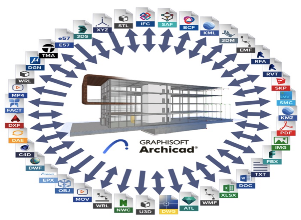 Architecture - 3DCADCO